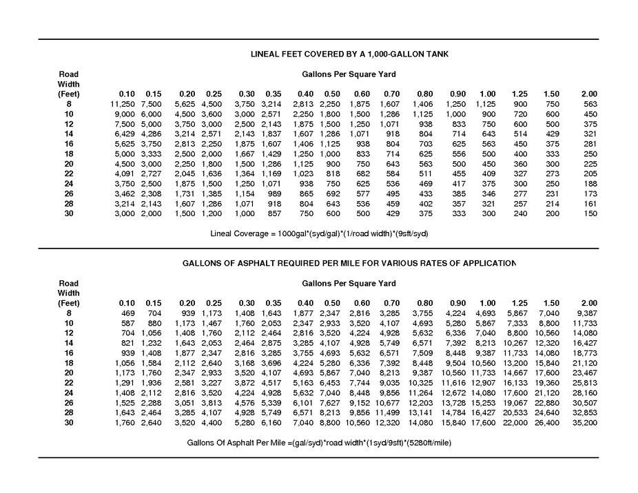 File:Highway Maintenance Tables and Conversion Factors.pdf ...
