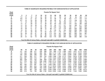 File:Highway Maintenance Tables and Conversion Factors.pdf ...