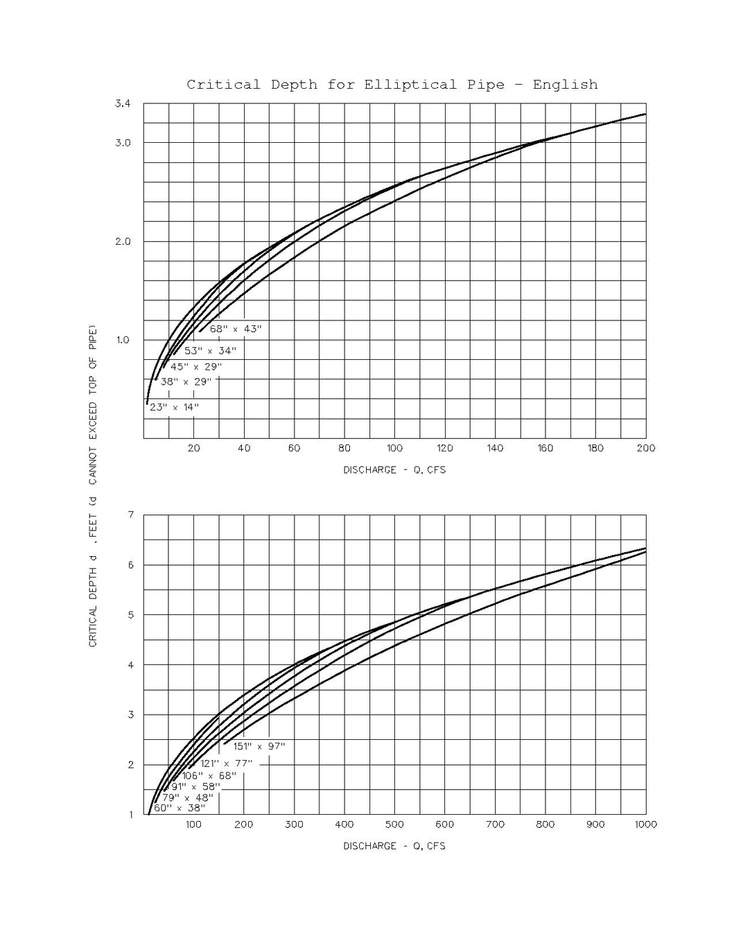 File:750.2 Critical Depth for Elliptical Concrete Pipe.pdf ...