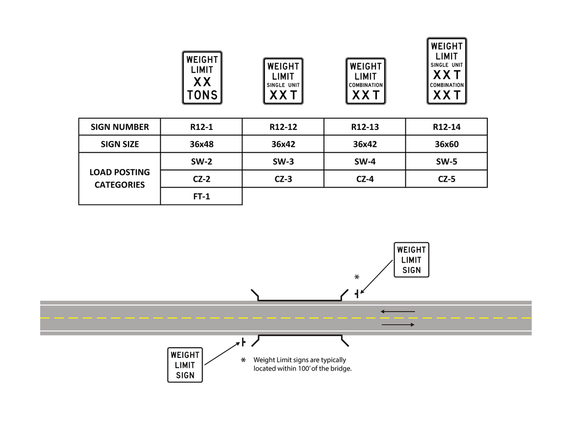 File:Figure 903.5.36.1 Weight Limit Restriction 04-2023.png ...