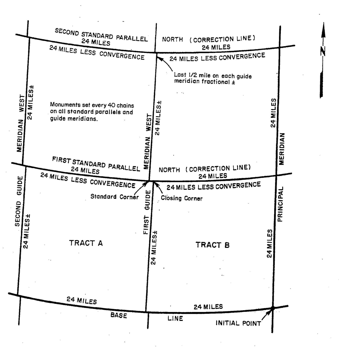 File:236.4.2.5 Exhibit.gif - Engineering Policy Guide