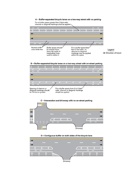 File:Figure 914.5.6 Examples of Markings for Buffer-Separated Bicycle ...