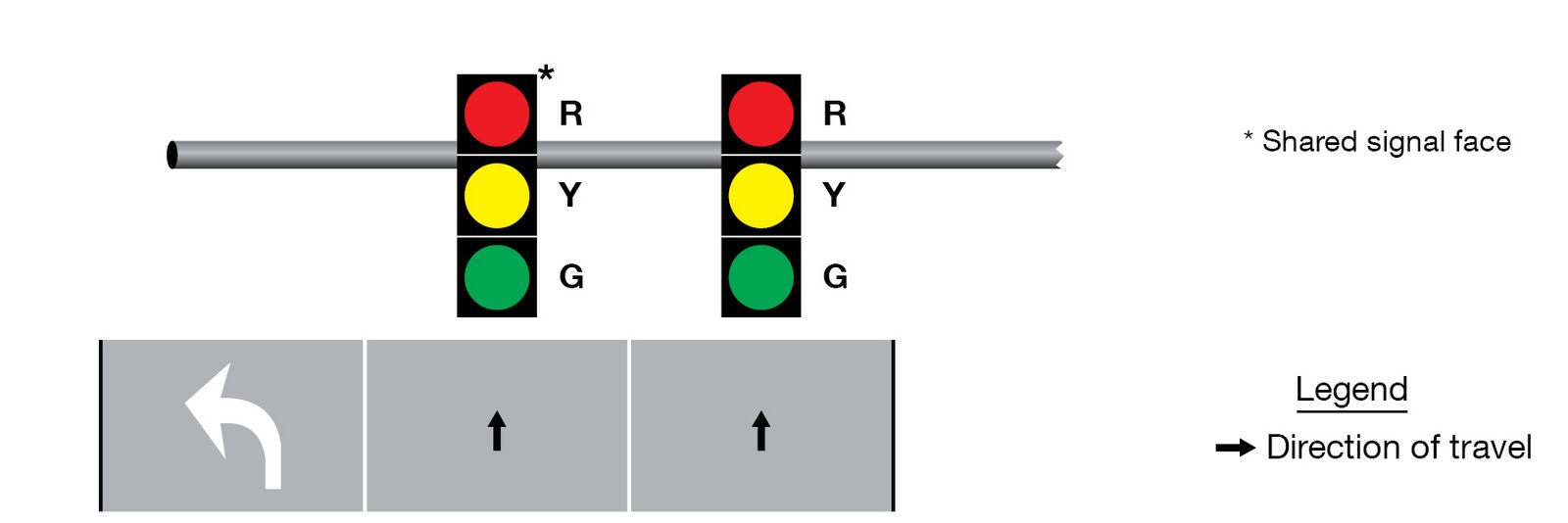 902.6 Steady (Stop-and-Go) Operation of Traffic Control Signals (MUTCD ...