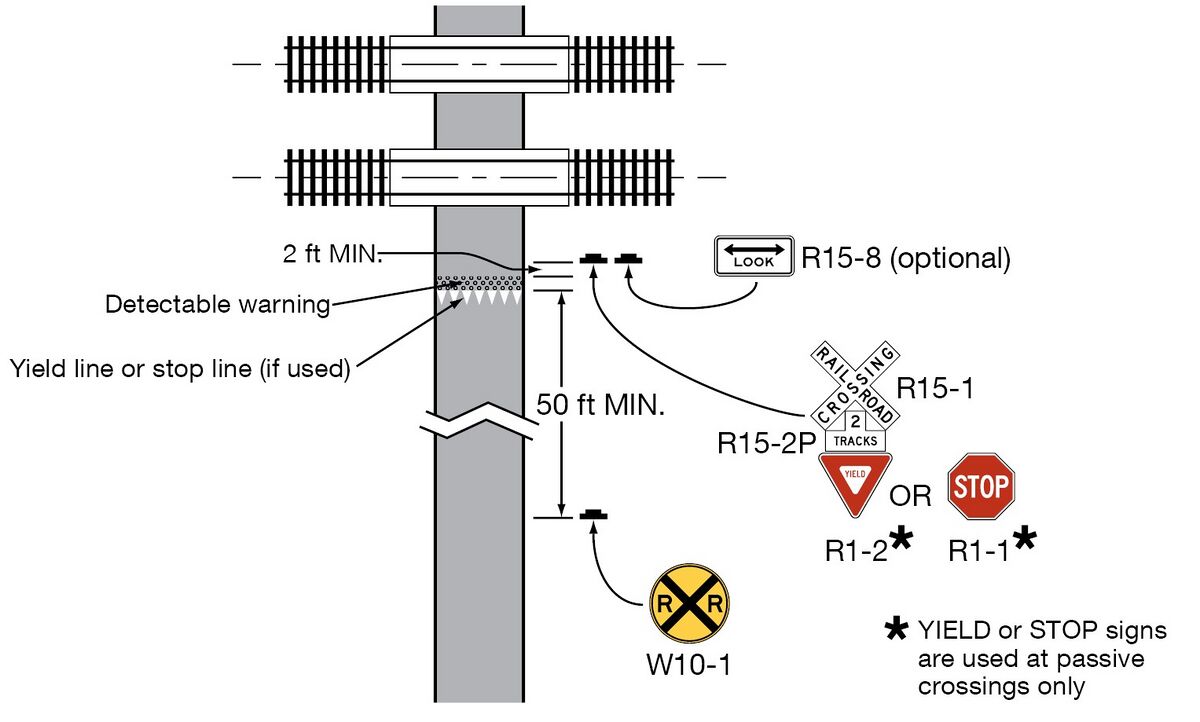 File:Figure 913.5.2.3 Example of Signing and Markings at a Pathway ...