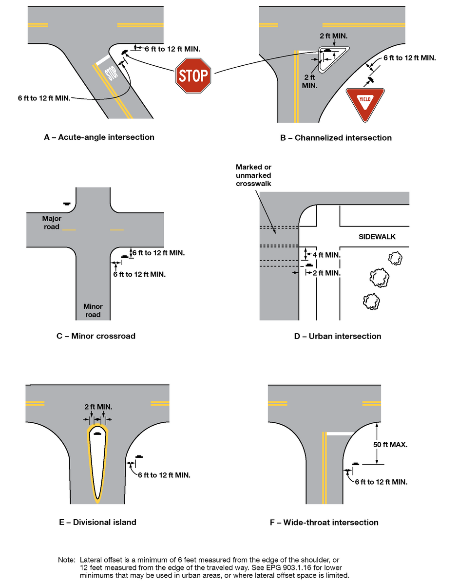 File:Figure 903.1.13.2 Examples of Locations for Some Typical Signs at ...