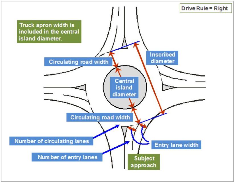 905.3 Transportation Impact Analysis - Engineering_Policy_Guide