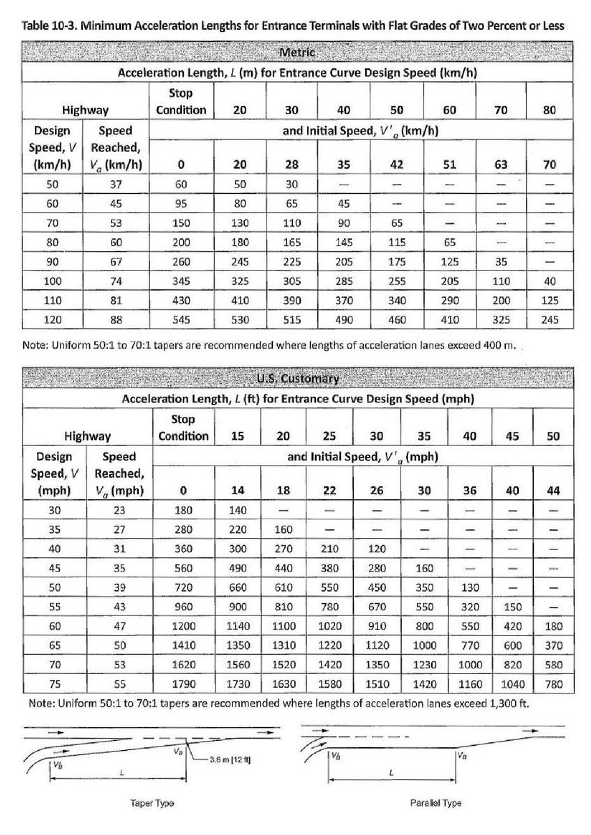 File:Green Book Table 10-3.pdf - Engineering_Policy_Guide