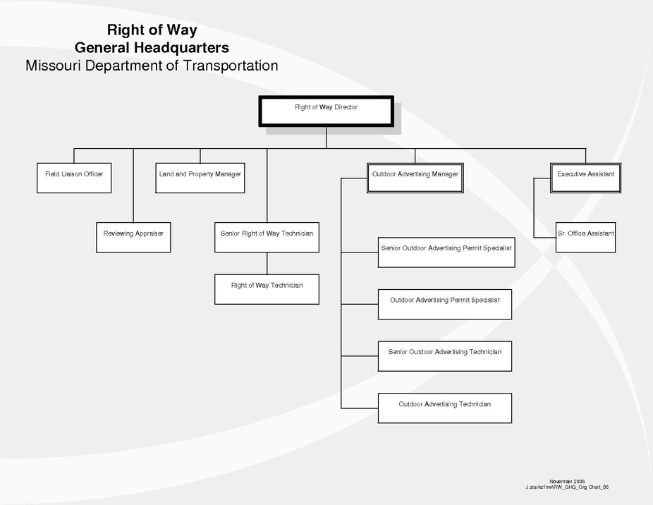 File:236.2 rw ghq orgchart 06.pdf - Engineering_Policy_Guide