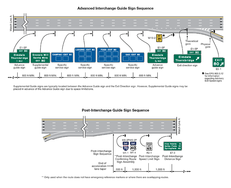 exit sequence road sign