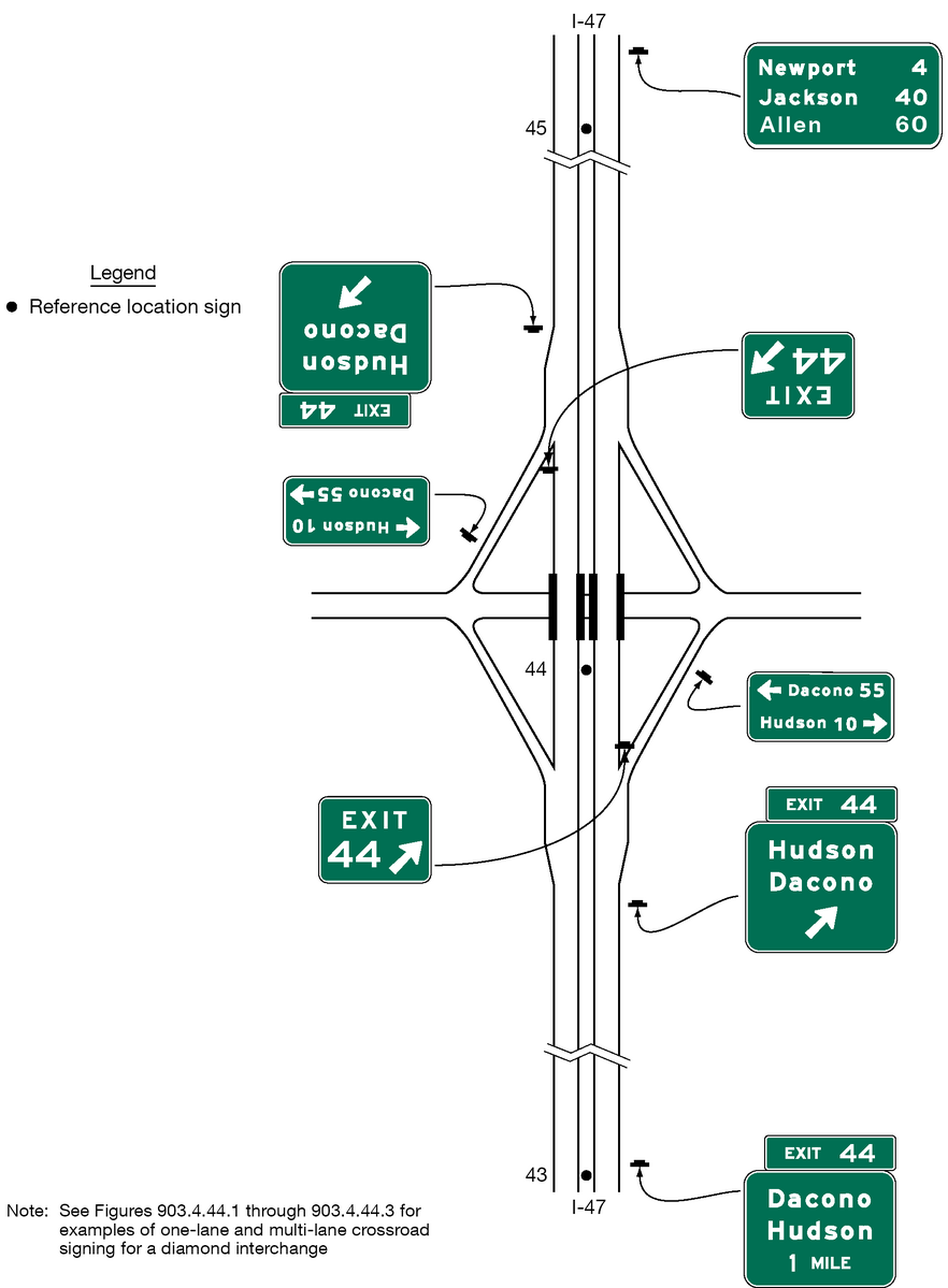 File:Figure 903.5.30 Example of Guide Signs for a Diamond Interchange ...