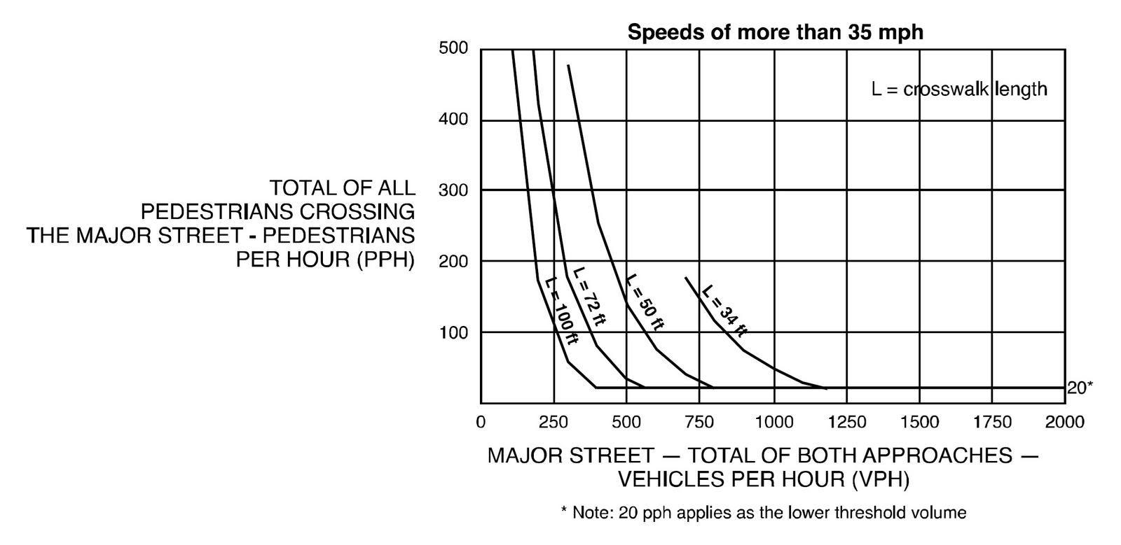 902.10 Pedestrian Hybrid Beacons (MUTCD Chapter 4J) - Engineering ...