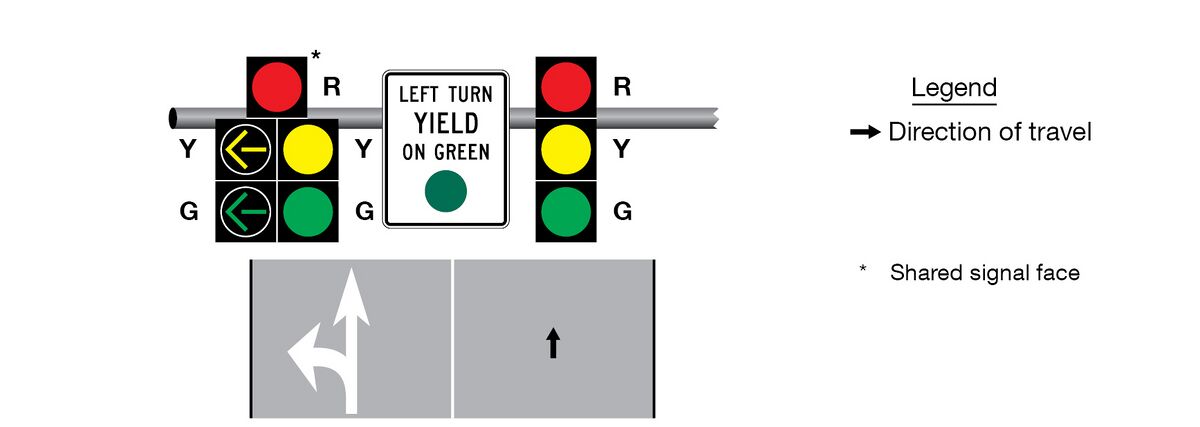902.6 Steady (Stop-and-Go) Operation of Traffic Control Signals (MUTCD ...
